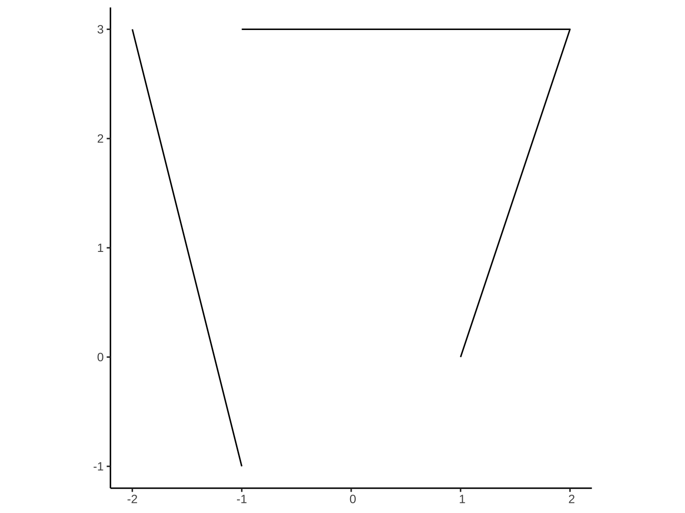 第 6 章 A tibble: 1 x 7 | ntpu-datavisualization.utf8.md