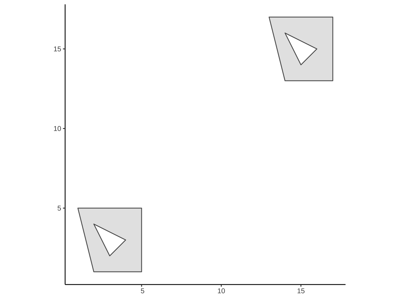 第 6 章 A tibble: 1 x 7 | ntpu-datavisualization.utf8.md