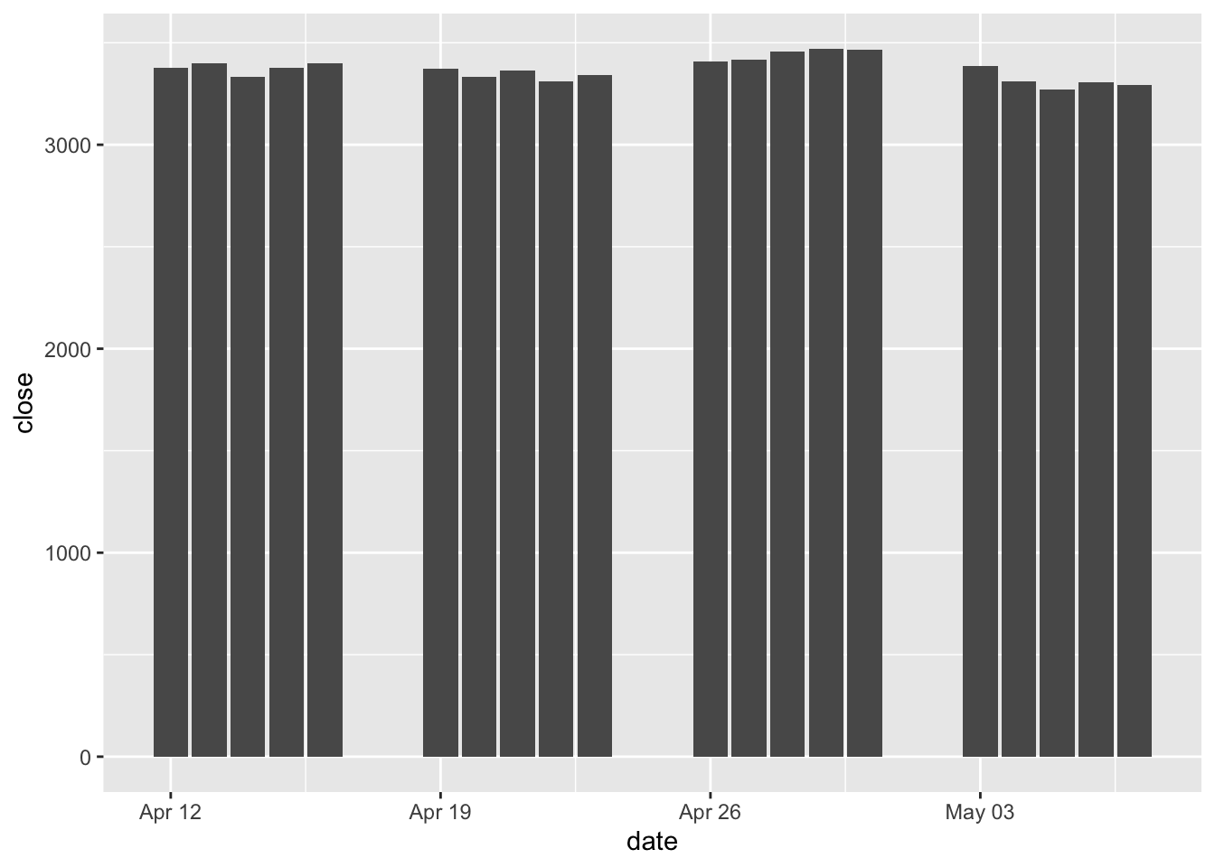18 Visualization | R Bootcamp
