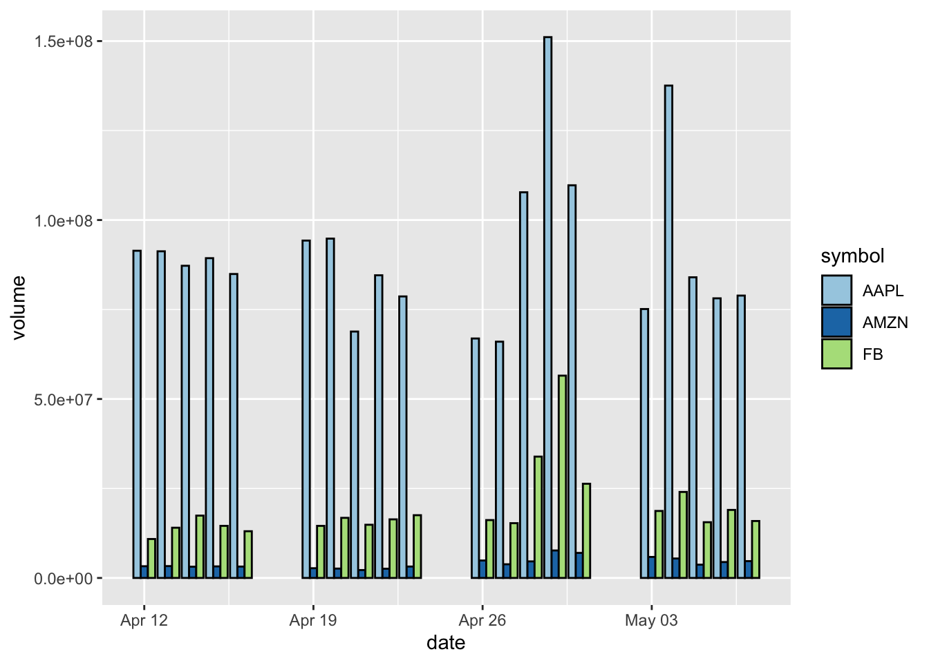 18 Visualization | R Bootcamp