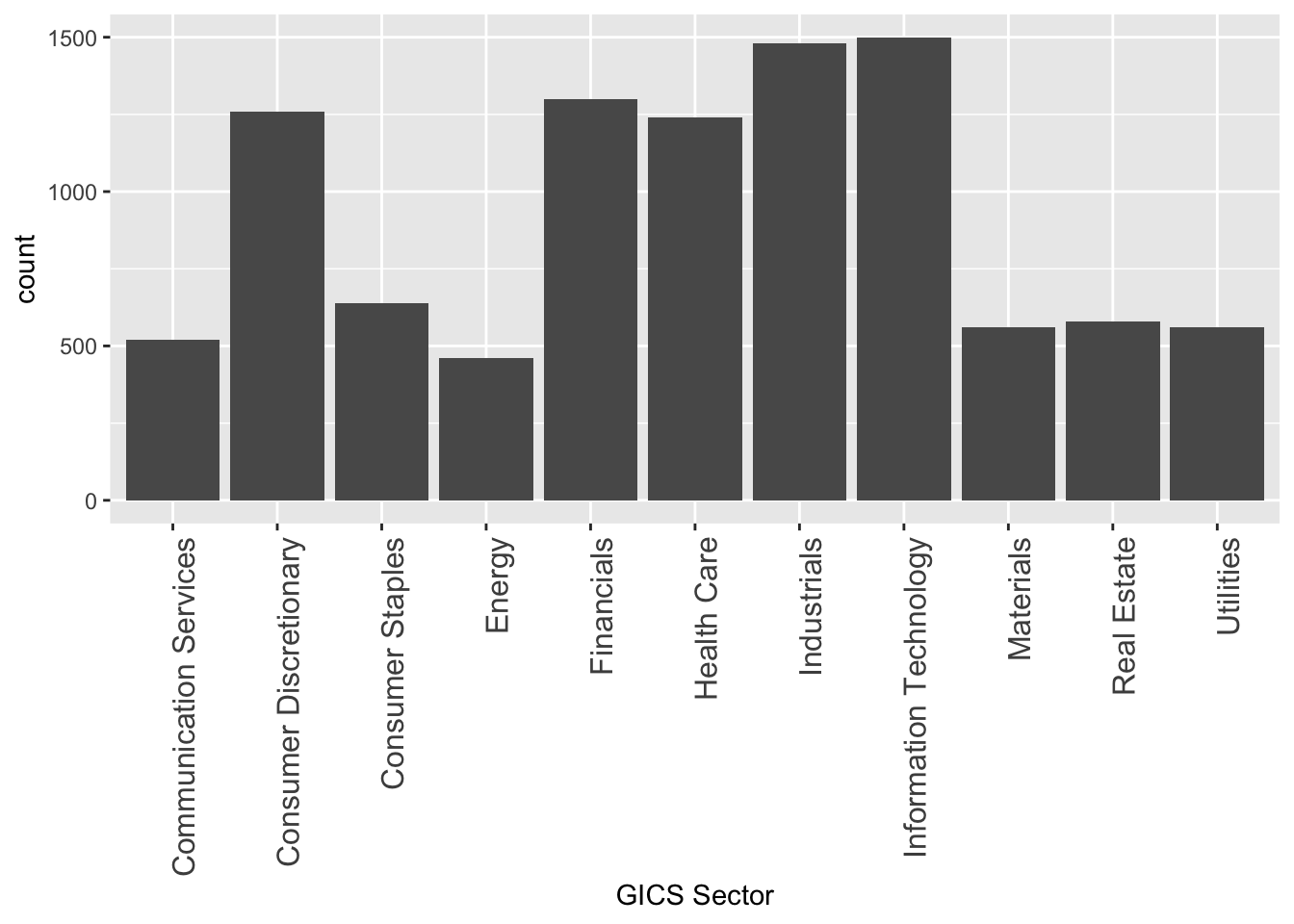 18 Visualization | R Bootcamp