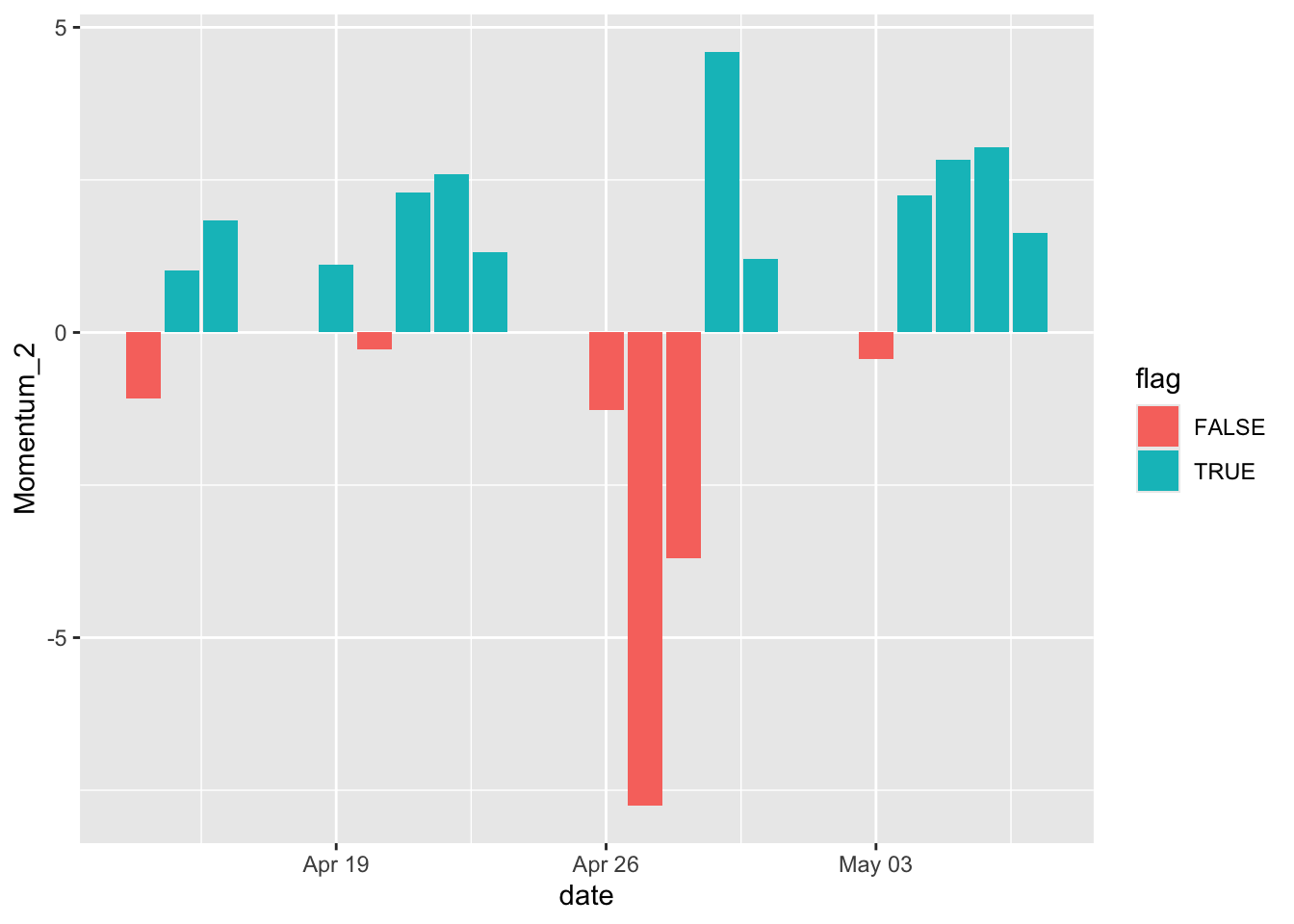 18 Visualization | R Bootcamp
