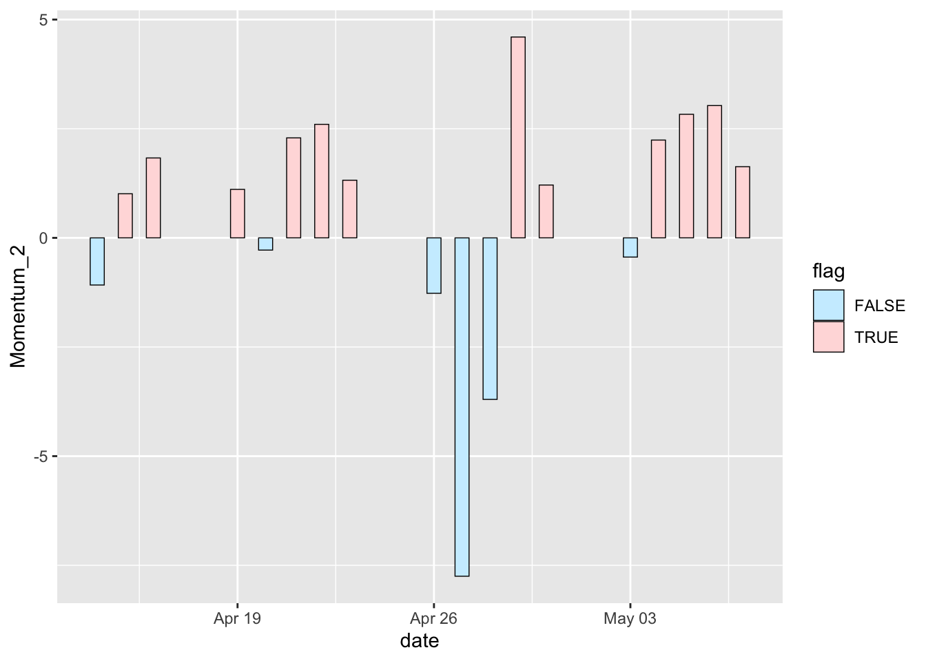 18 Visualization | R Bootcamp