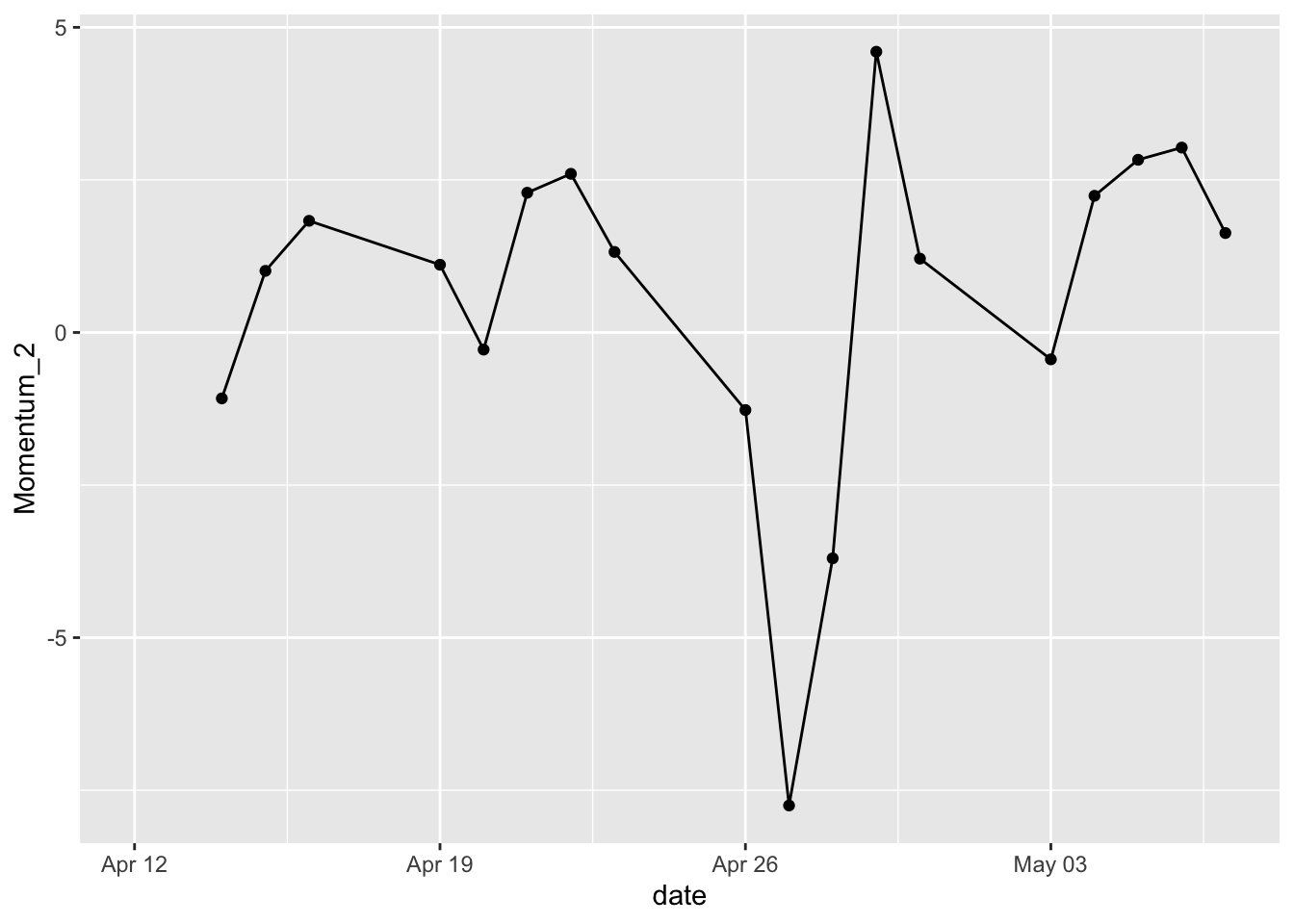 18 Visualization | R Bootcamp