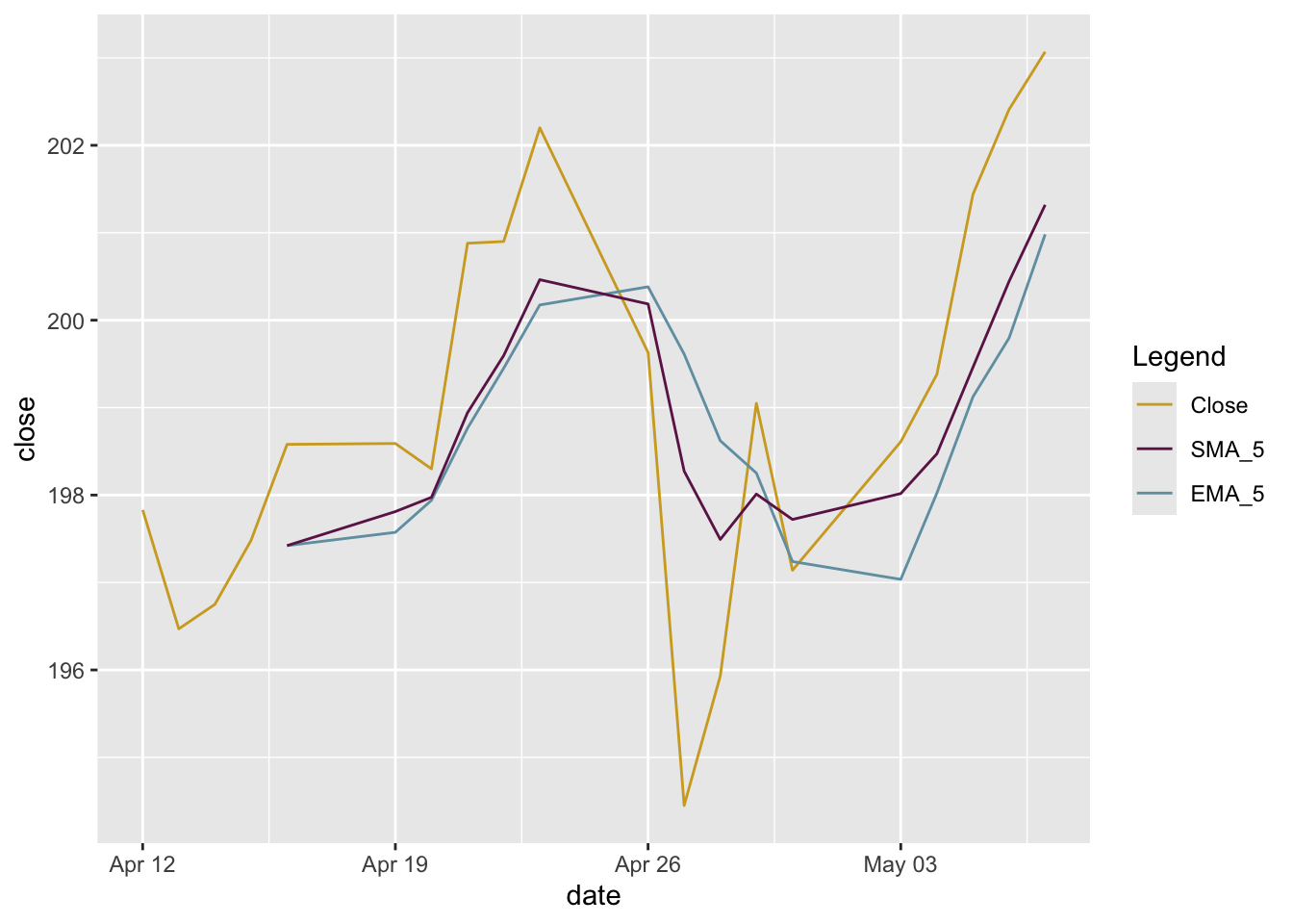 18 Visualization | R Bootcamp