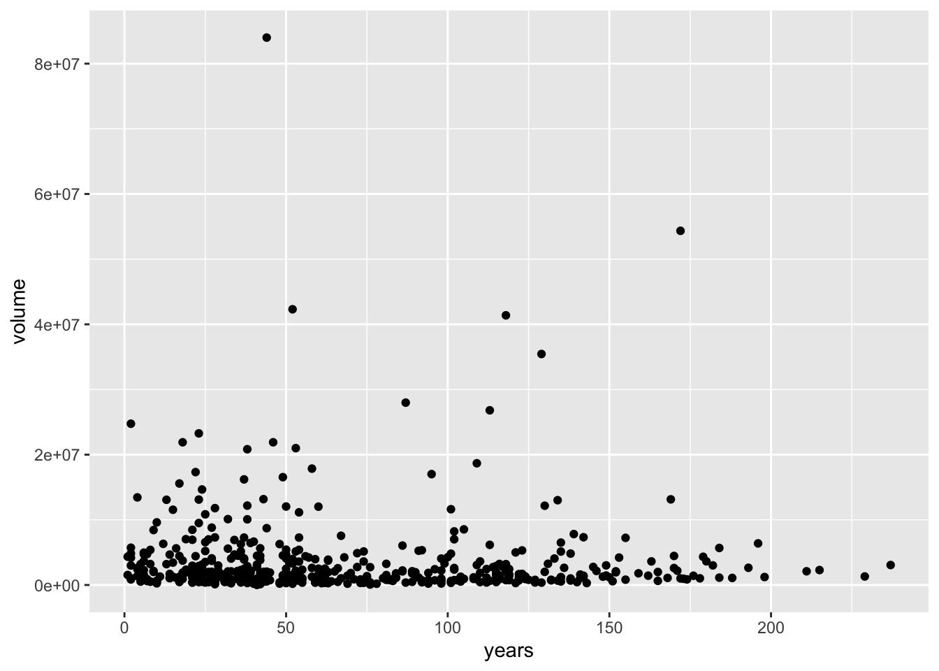 18 Visualization | R Bootcamp