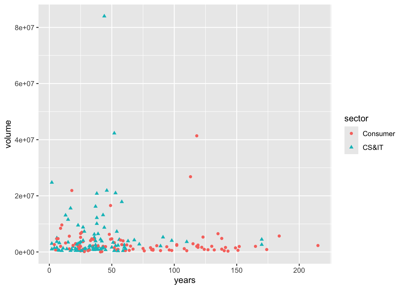 18 Visualization | R Bootcamp