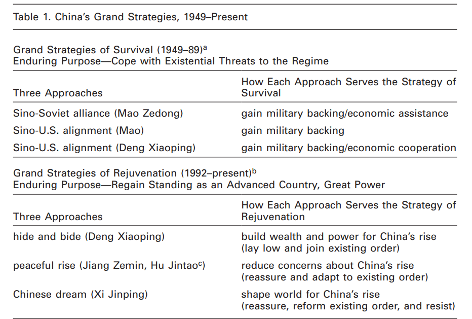 Chapter 3 Bureaucracy (Week 3-4) | Interstate Conflict